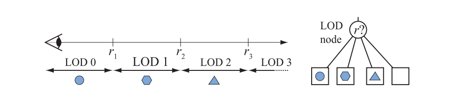 Chapter 19 Acceleration Algorithms 加速算法