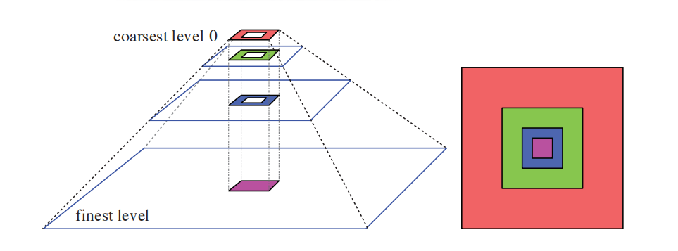 Chapter 19 Acceleration Algorithms 加速算法