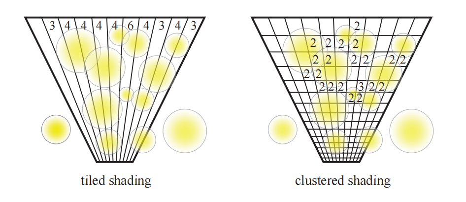 Chapter 20 Efficient Shading 高效着色