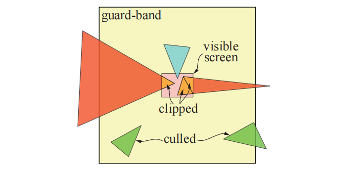 Chapter 23 Graphics Hardware 图形硬件