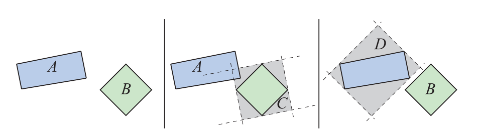 Chapter 25 Collision Detection 碰撞检测