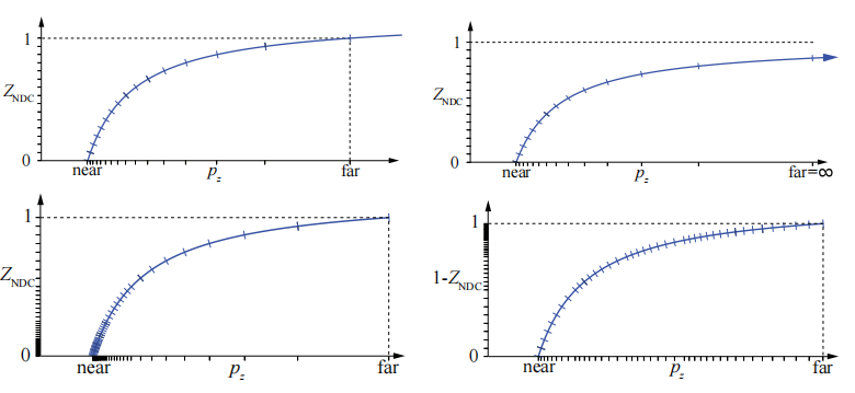 Chapter 4 Transform 变换